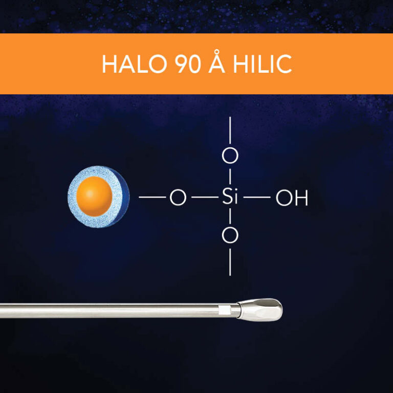 HALO® 90 Å HILIC Column | Small Molecule Separations