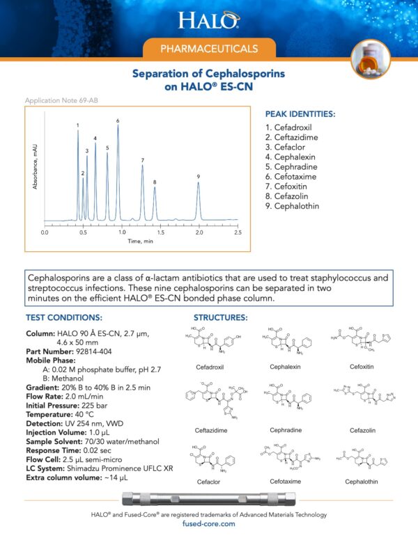 Separation of Cephalosporins on HALO® ES-CN | HALO® Columns for ...