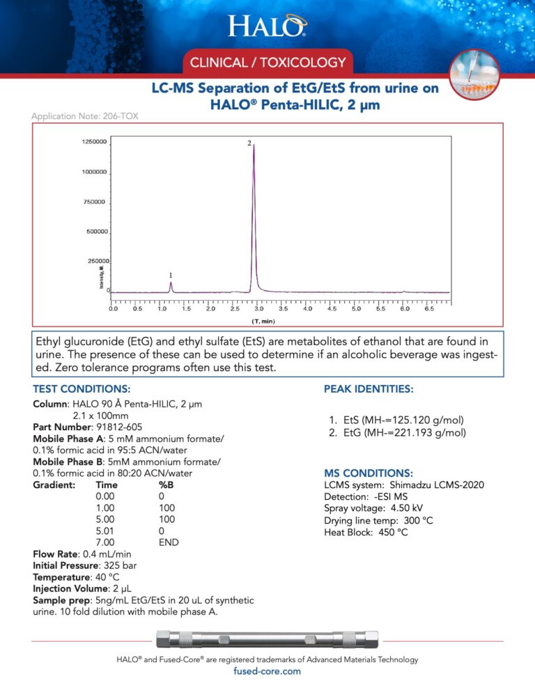 LC-MS Separation of EtG/EtS from Urine on HALO® Penta-HILIC Column