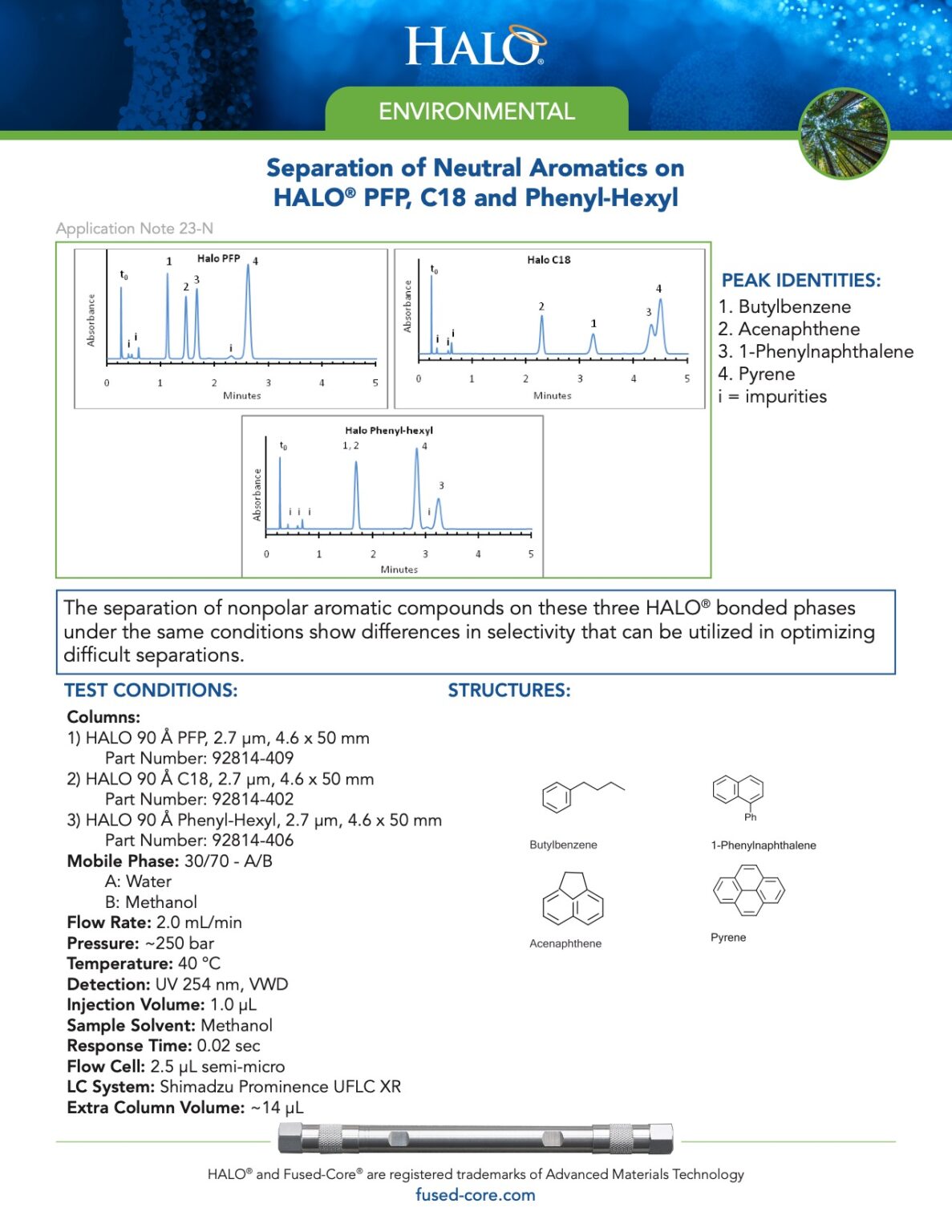 Separation of Aromatics on HALO® PFP, C18 and Phenyl-Hexyl Columns