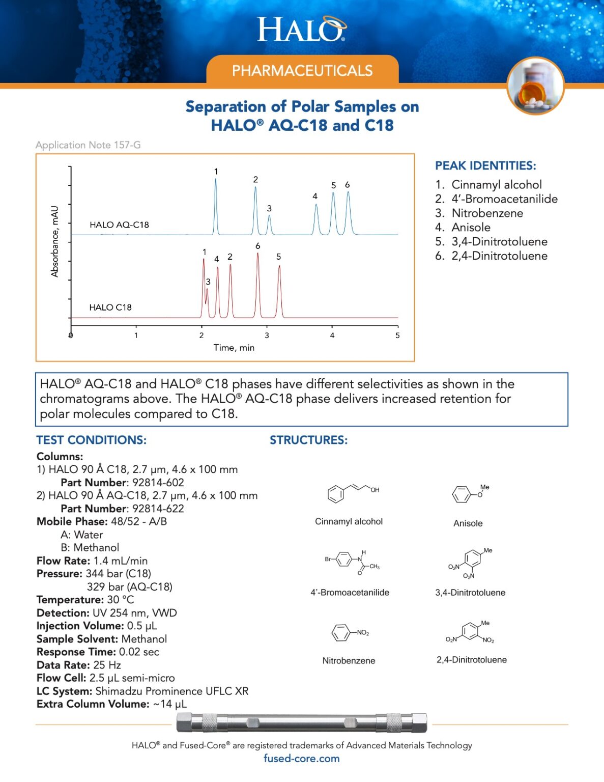 Separation of Polar Samples on HALO® AQ-C18 and C18 | HALO® Columns for ...