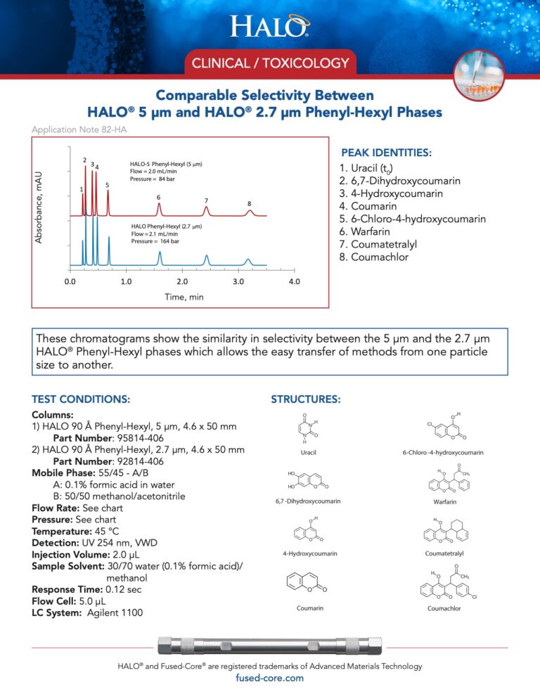 Comparable Selectivity Between HALO® 5 μm and HALO® 2.7 μm Phenyl-Hexyl ...
