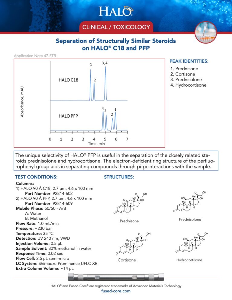 Separation of Structurally Similar Steroids on HALO® C18 and PFP | HALO ...