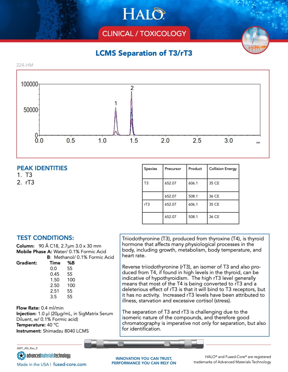 LCMS Separation of T3/rT3 to Identify Thyroid Illness | HALO® Columns