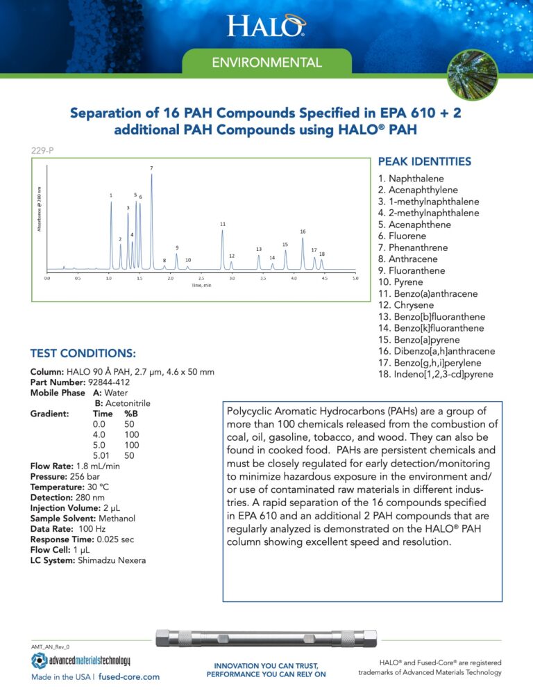 Separation of 16 PAH Compounds Specified in EPA 610 + 2 additional PAH ...