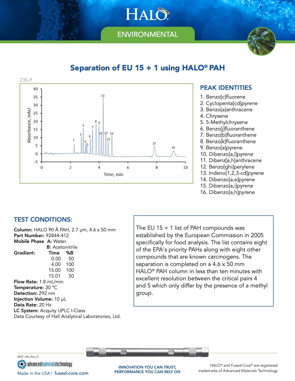 Separation of EU 15 + 1 EPA Priority PAH Compounds | HALO® Columns