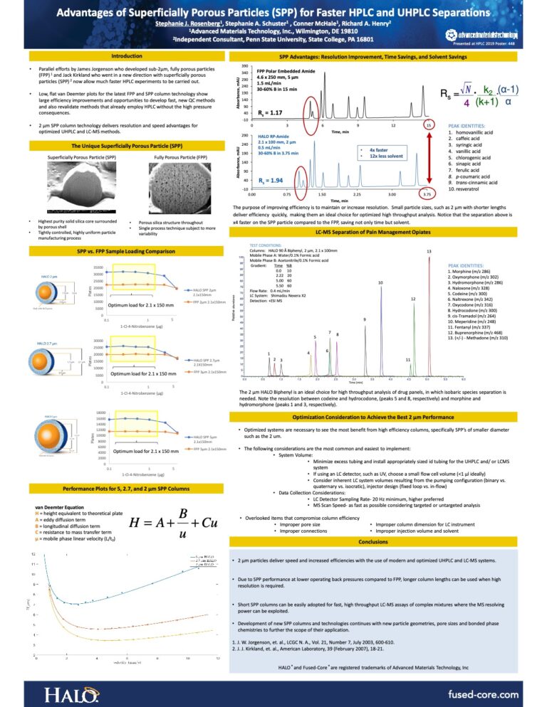 Advantages of Superficially Porous Particles (SPP) for Faster HPLC and ...