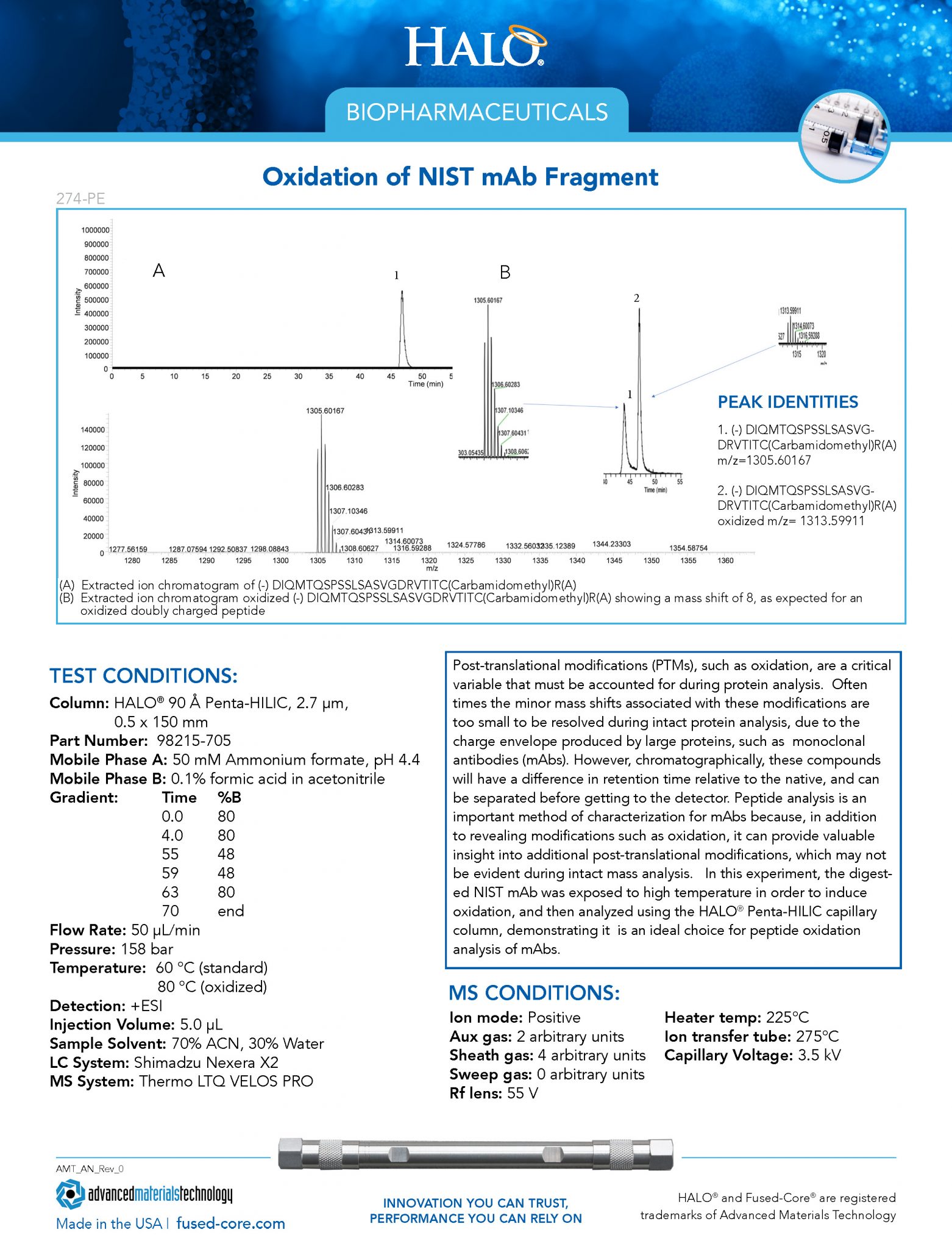 Oxidation and Analysis of Digested NIST mAb Fragment