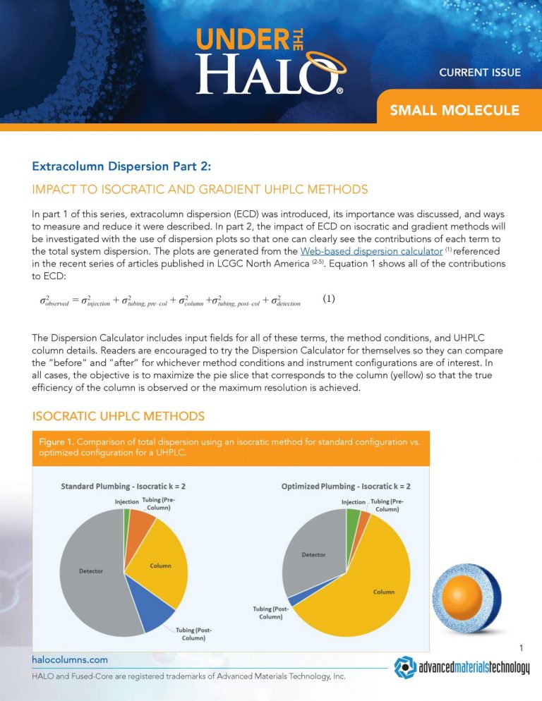 Extra Column Dispersion Part 2 | HALO® Columns for Chromatography ...