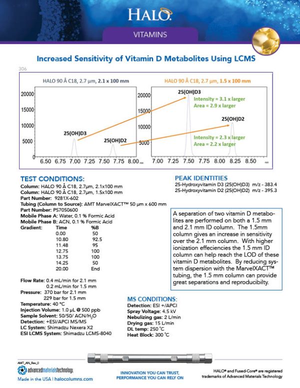 Increased Sensitivity of Vitamin D Metabolites Using LCMS | HALO ...