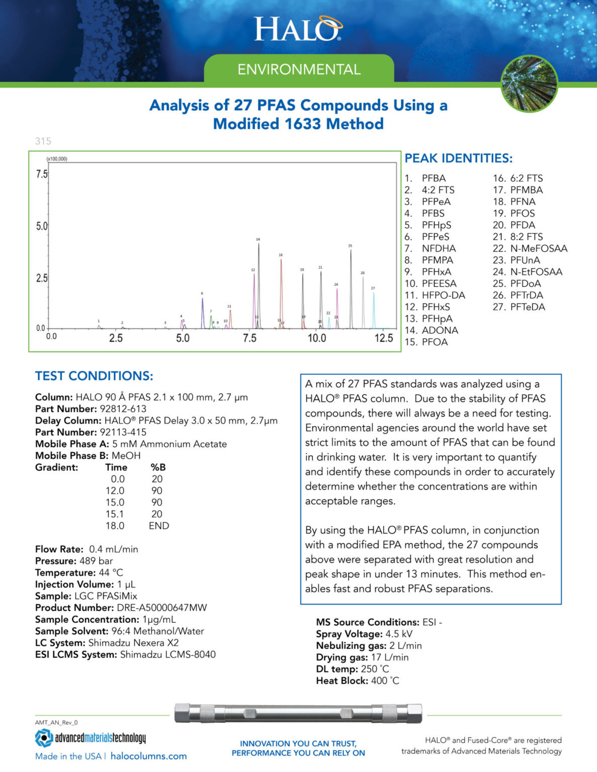 Analysis of 27 PFAS Compounds Using a Modified 1633 Method | HALO ...