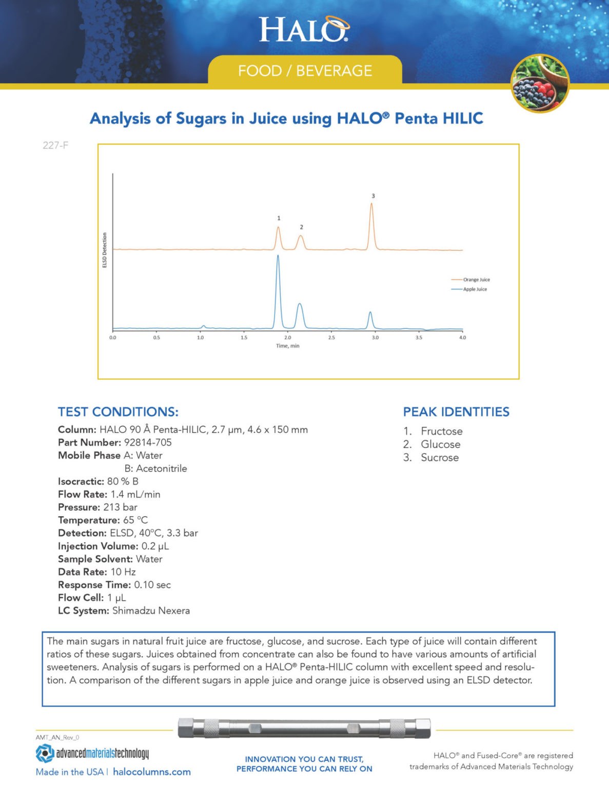 Analysis of Sugars in Juice using HALO® Penta HILIC | HALO® Columns for ...