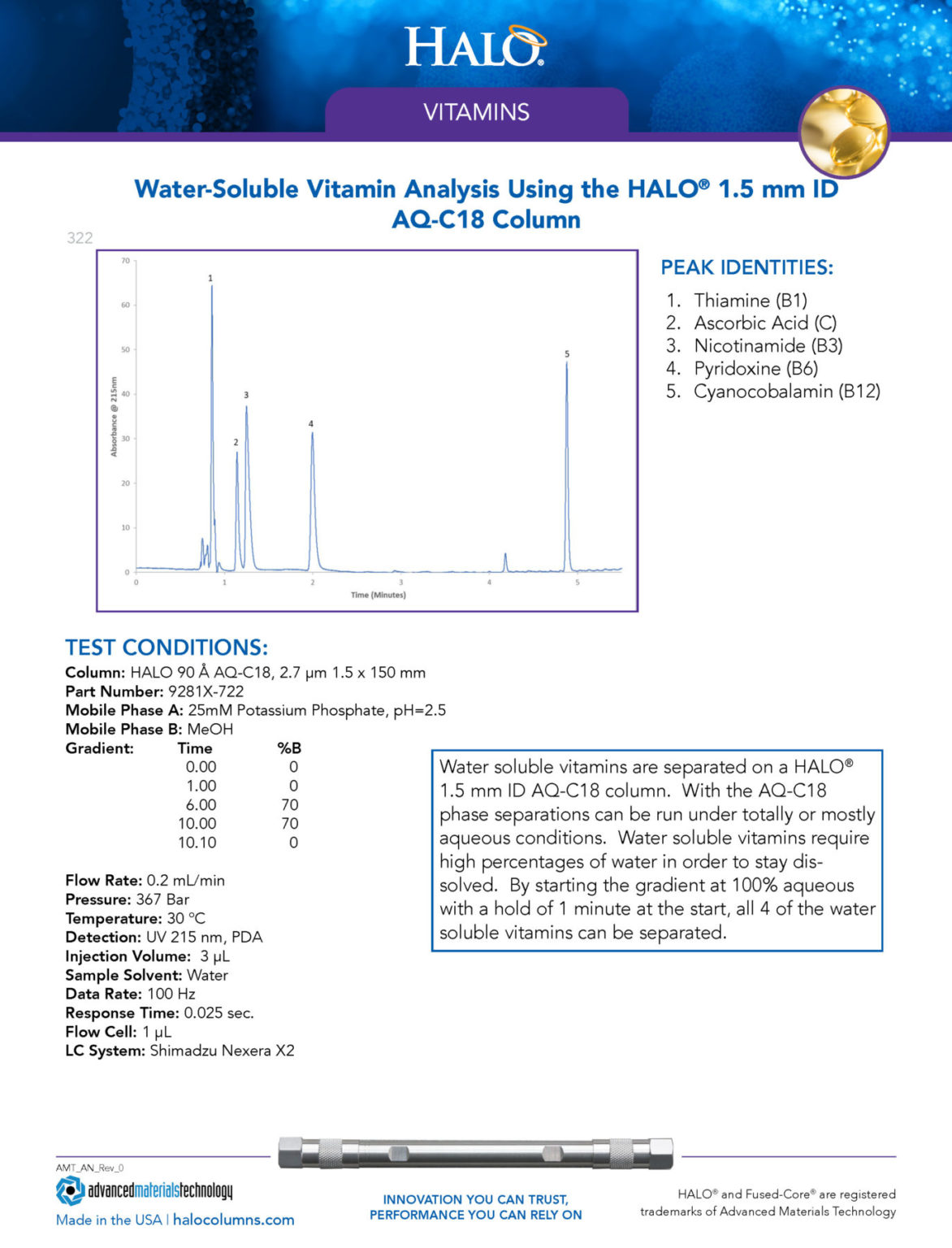 Water-Soluble Vitamin Analysis using the HALO®1.5 mm ID AQ-C18 Column ...
