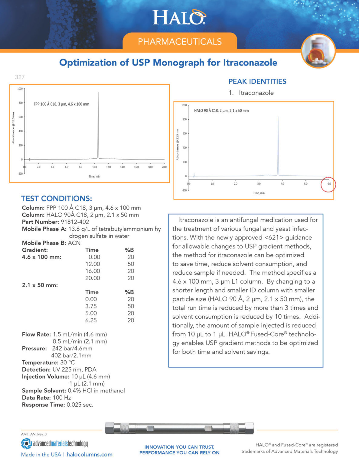 Optimization of USP Monograph for Itraconazole | HALO® Columns for ...