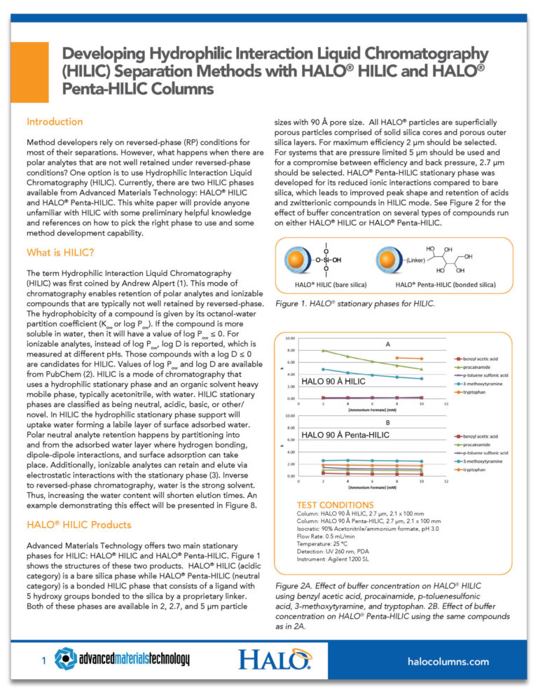 Developing Hydrophilic Interaction Liquid Chromatography (HILIC ...