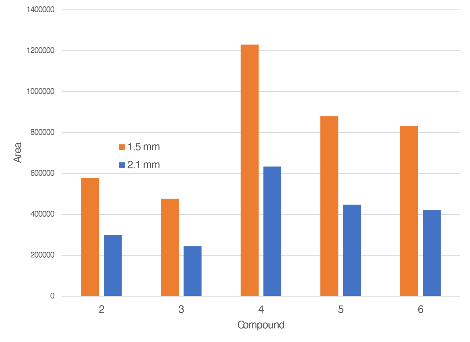 Improving Small Molecule Analysis