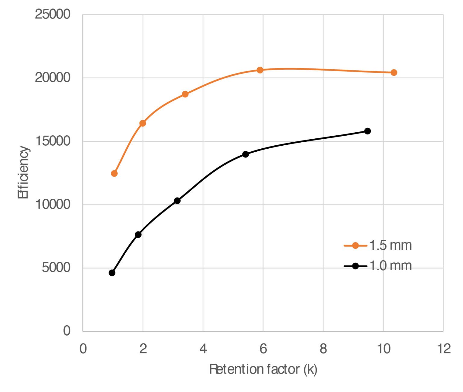 Improving Small Molecule Analysis