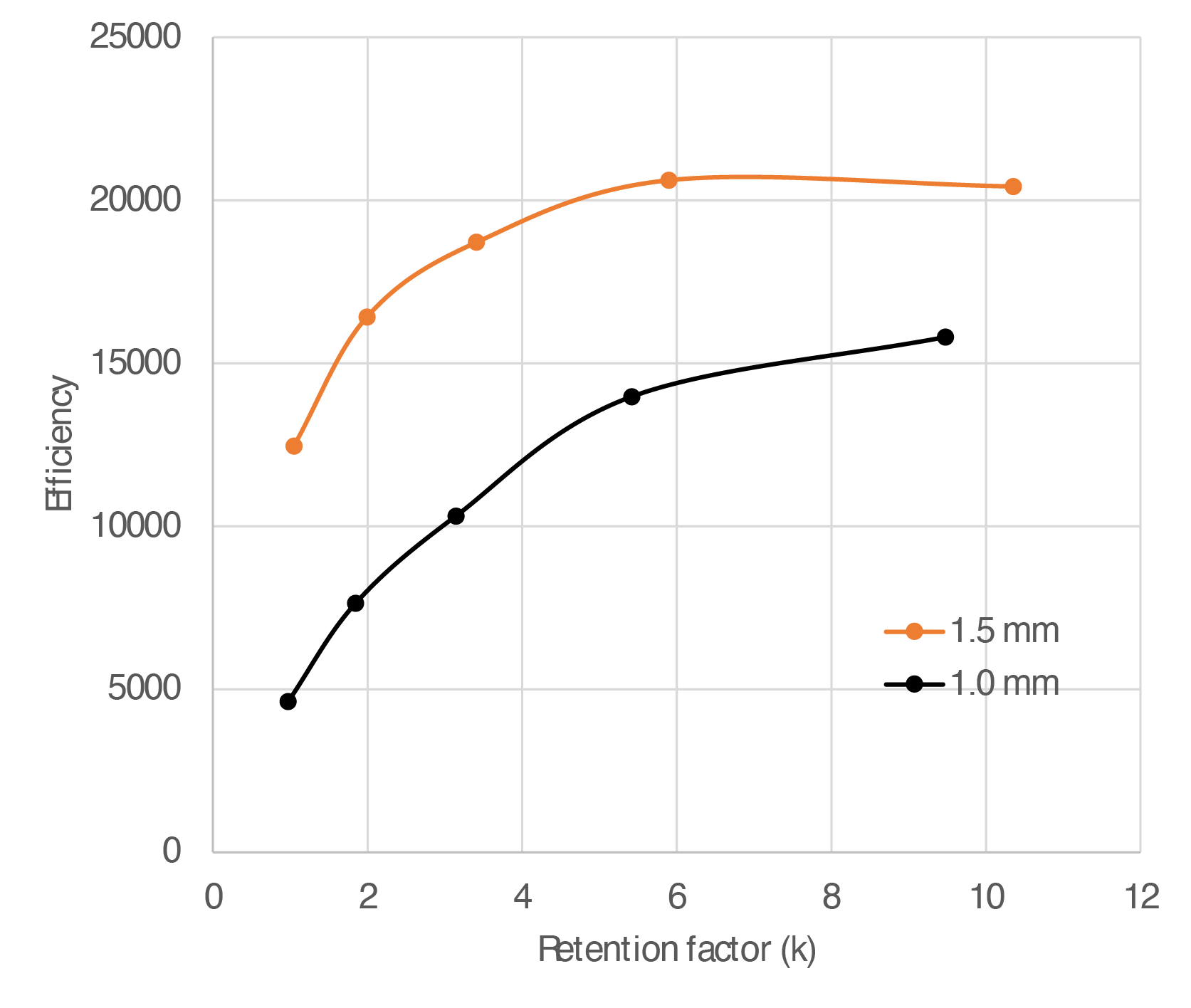 Improving Small Molecule Analysis
