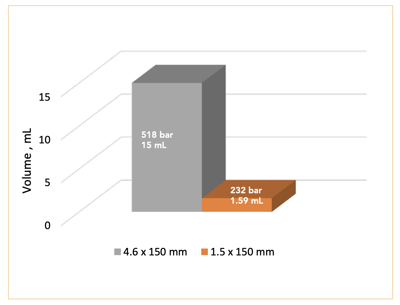 Improving Small Molecule Analysis