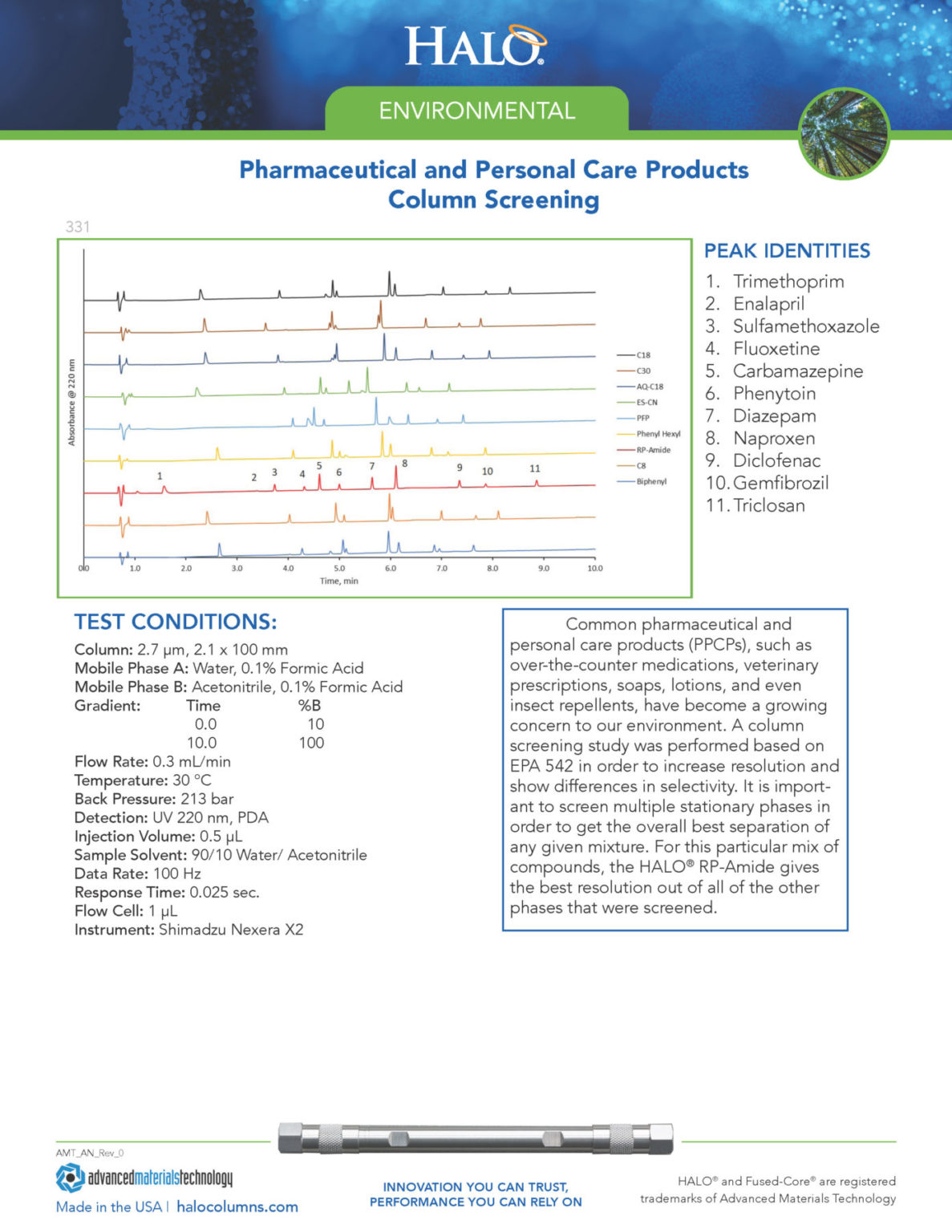 Pharmaceutical and Personal Care Products Column Screening | HALO ...