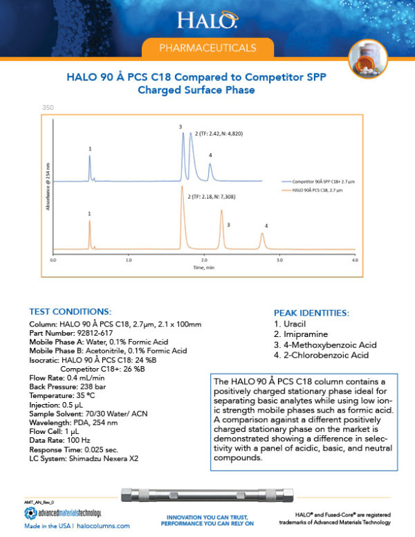 HALO 90 Å PCS C18 Compared to Competitor SPP Charged Surface Phase ...