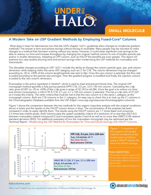 A Modern Take on USP Gradient Methods by Employing Fused-Core Columns | HALO® Columns for ...