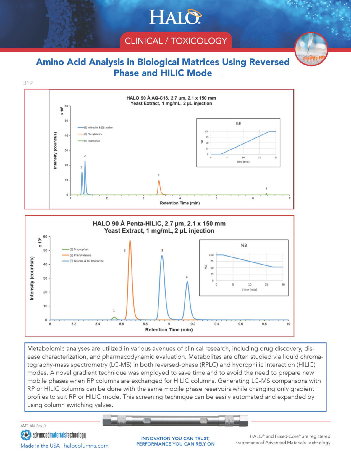 Amino Acid Analysis in Biological Matrices Using Reversed Phase and ...