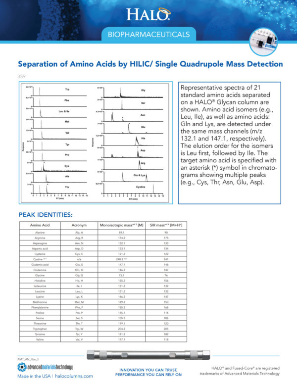 Separation Of Amino Acids By Hilic Single Quadrupole Mass Detection