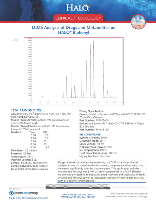 LCMS Analysis of Drugs and Metabolites on HALO® Biphenyl | HALO ...