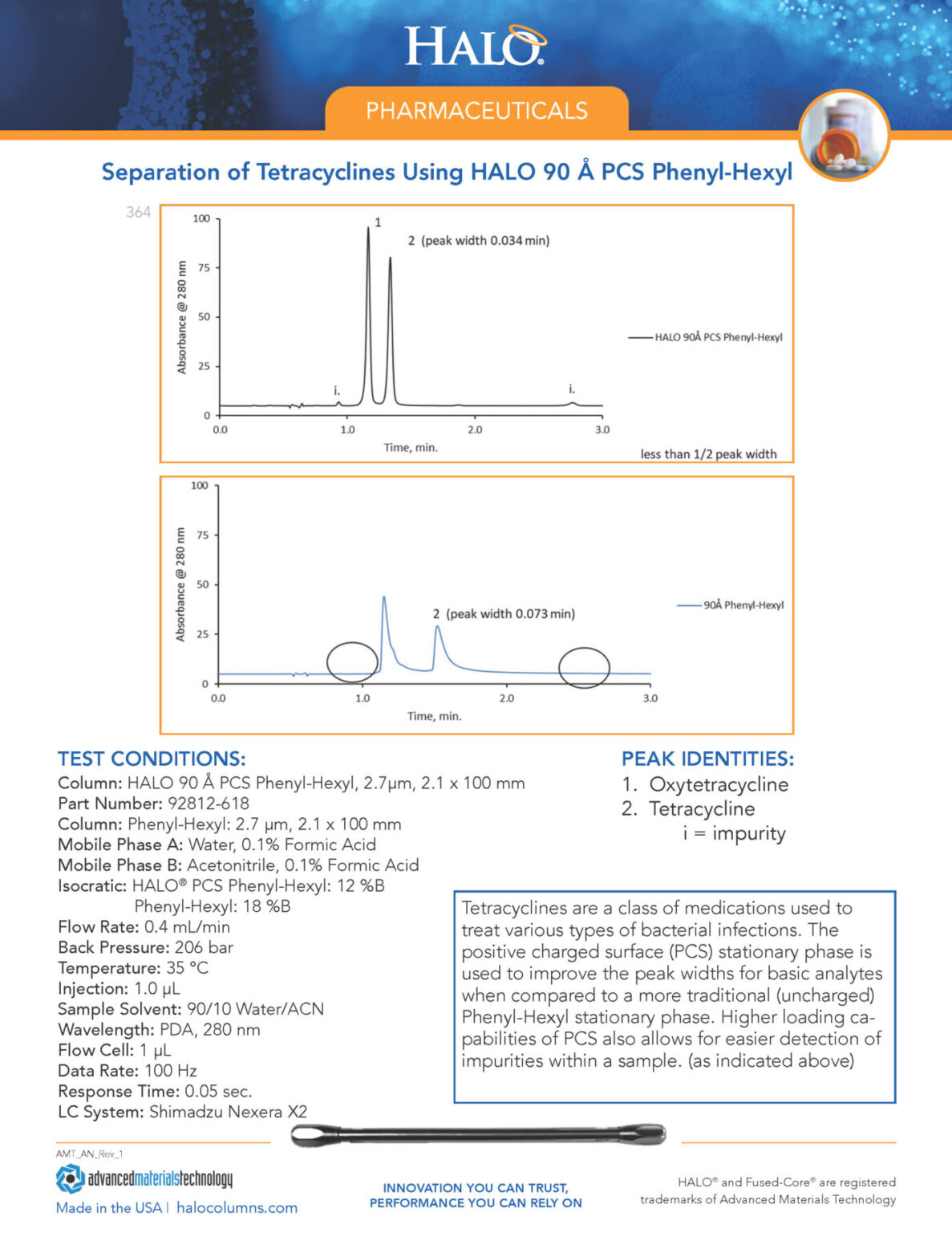 Separation of Tetracyclines Using HALO 90 A PCS Phenyl Hexyl | HALO® Columns for Chromatography ...