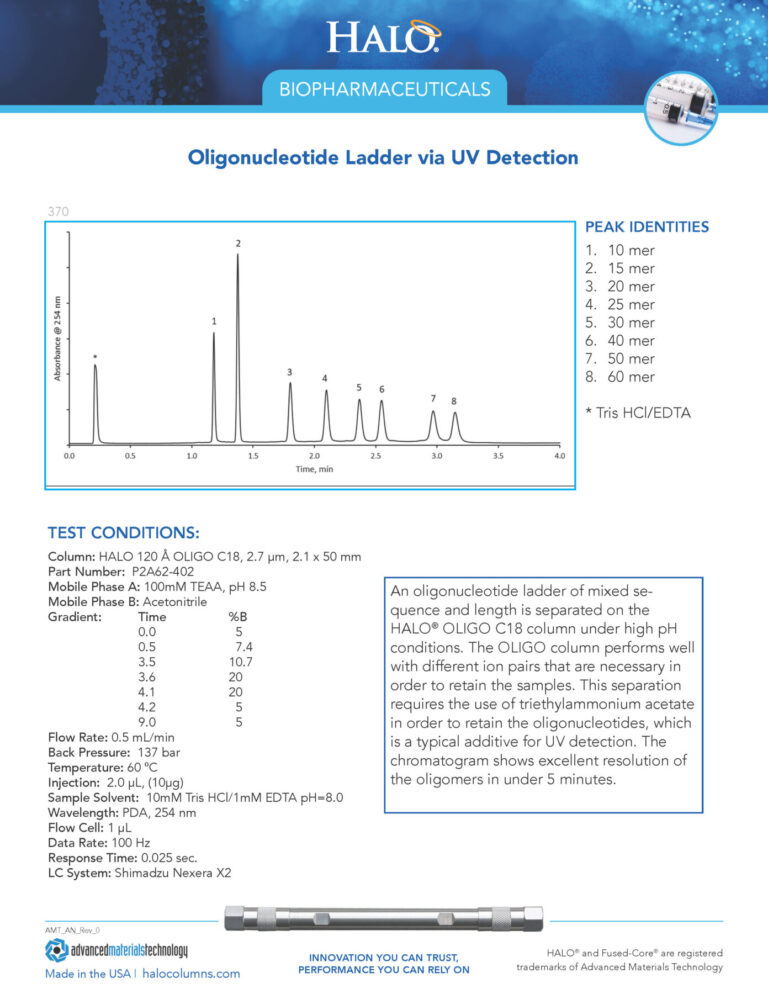 Oligonucleotide Ladder Via UV Detection | HALO® Columns for ...