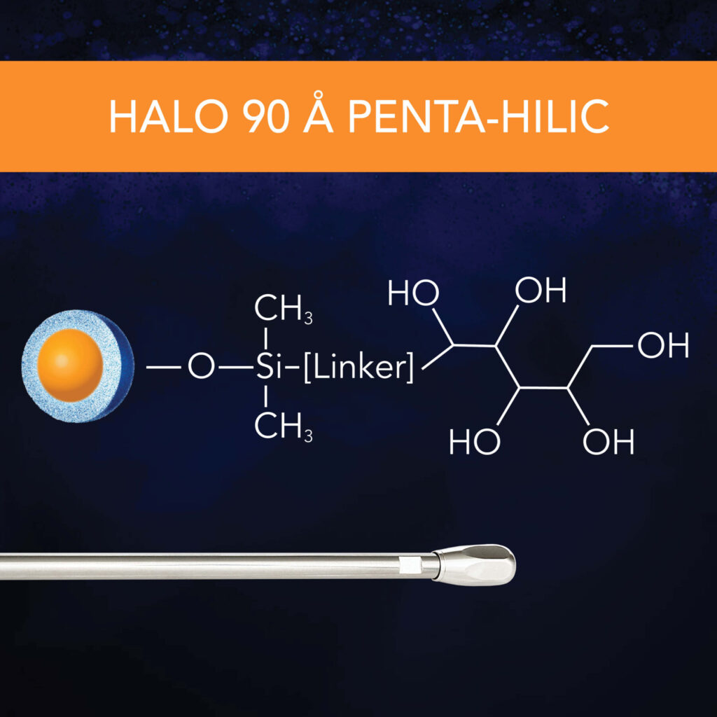 HALO Inert | HALO® Columns for Chromatography Separations