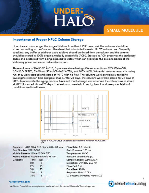 Importance of Proper HPLC Column Storage | HALO® Columns for ...